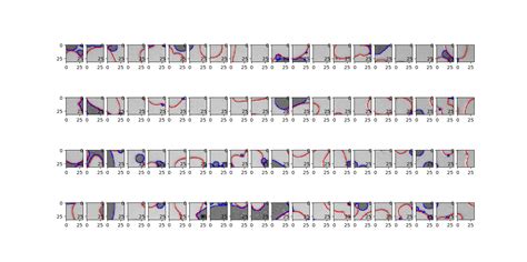 Python Image Edge Detection Keras Model Loss Not Improving Stack