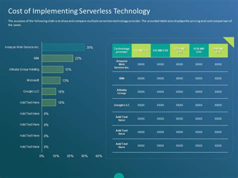 Implementing Cost PowerPoint Templates Slides And Graphics