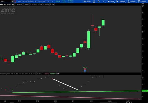 wavetrend oscillator for thinkorswim [lazybear] usethinkscript community
