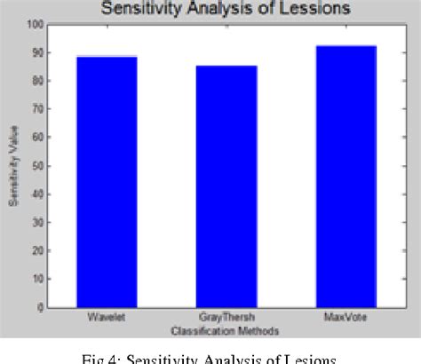 Figure 4 From An Automated Detection And Classification Of Suspicious Lesions In Mammograms