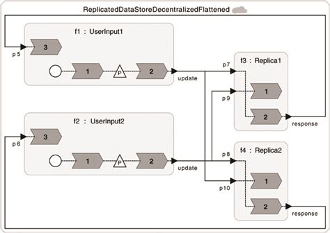 Trading Off Consistency And Availability In Tiered Heterogeneous Distributed Systems