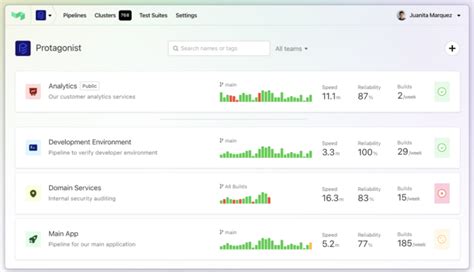 Best Azure Devops Alternatives In ClickUp