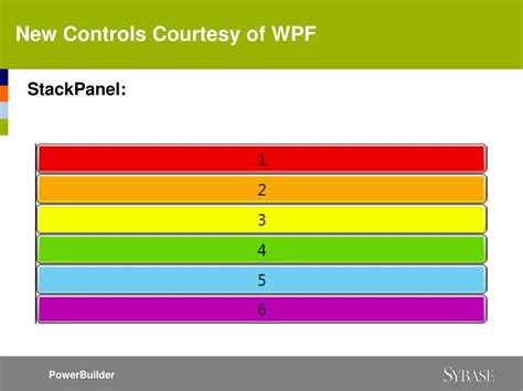 Ppt Wpf For Powerbuilder Developers Powerpoint Presentation Free