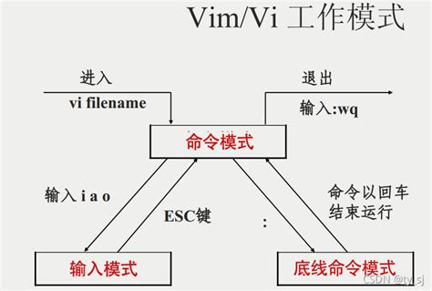 【linux初体验】ubantu中使用gcc与makefile编译c程序（小白入门） 练习使用gcc 编译器编译c 程序并执行 编写