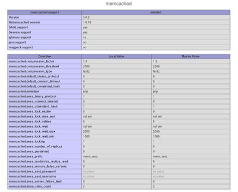 PHP Memcached Set Always Returns False Stack Overflow