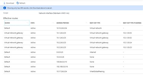 Azure 跨網路連線能力 Microsoft Learn