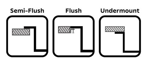 Blog Three Appliance Installation Options And Functionality For Your