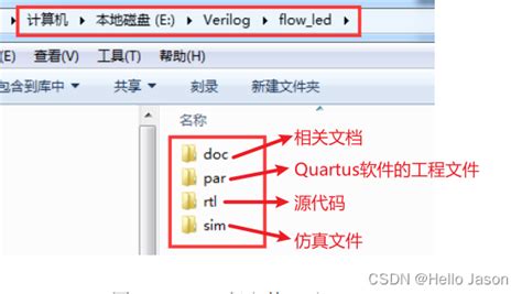 一、quartus ii软件的使用 quartus2软件上手操作 csdn博客