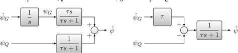 Figure 1 From Modeling Identification And Control Of A Guided Projectile In A Wind Tunnel
