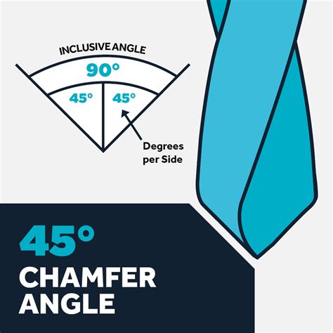 Degree Coated Carbide Front Back Chamfer Mill Karnasch Cutwel Milling