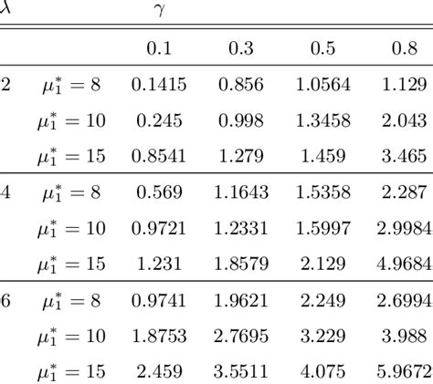 First Order Correction As ξ → 0 Download Scientific Diagram