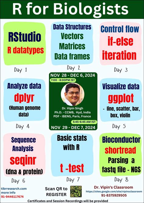 Dr Vipin Singh On Linkedin R Vector Matrix Dataframes