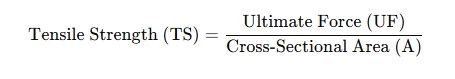 Tensile Strength Explained Definition Measurement And Practical