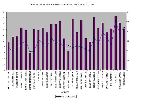 Price Book Value Ratios