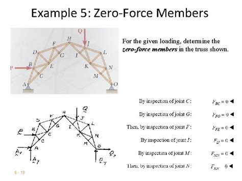 Method Of Joint And Zeroforce Members Example 1