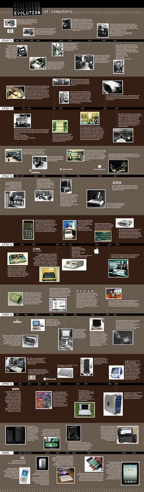 Evolution Of Computers Computer Rules Ipad Computer Computer Class Computer Build Computer