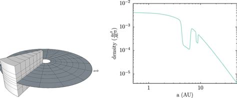 Left Representation Of The Disks 3 D Computational Grid In This Download Scientific Diagram