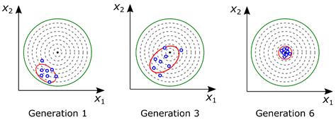 The Basics Of Evolution Strategies The Implementation Of The Biomimetic Optimization Method In
