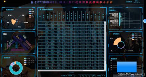 计算机毕业设计之基于python的bilibili热门视频弹幕数据爬取与分析python爬取b站弹幕并进行数据分析 Csdn博客