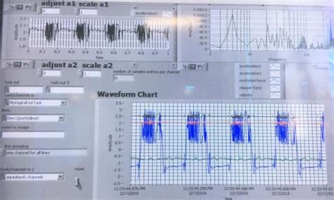 The Front Panel Of The Labview Vi Of The Aquisition Data Download