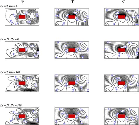 Streamline Ψ Rm Psi Isotherm T And Iso‐concentration C Download Scientific