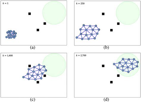 A D Sequence Of Snapshots With A Robotic Swarm Consisting Of N 15