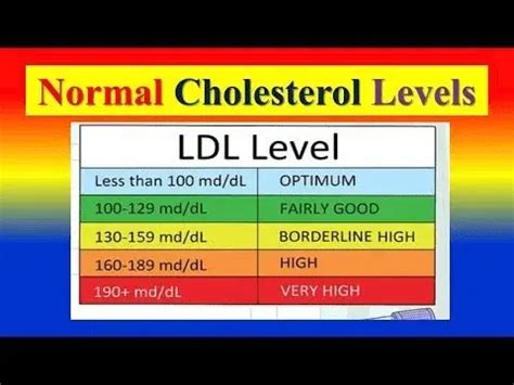 What Is The Normal Range Of Cholesterol Levels Credihealth