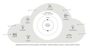 Wind River Studio Launches ISSSource