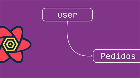 🚀 Dominando O React Query No React Native Parte 6 — Query Dependente