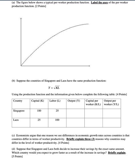 Solved A The Figure Below Shows A Typical Per Worker