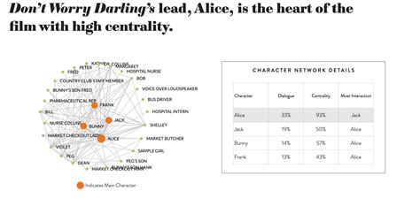 Creating Dynamic Dialogue A Script Analysis Guide To Compelling