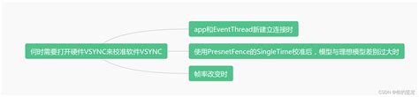 Andoid Surfaceflinger三 Vsync的申请，生产，下发与校准vsyncdispatchtimerqueue Csdn博客