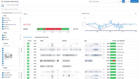 Getting Started In Datadog