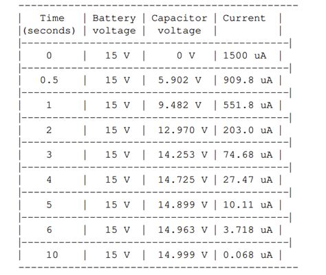 Capacitor Transient Response InstrumentationTools