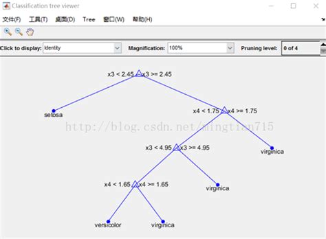 Matlab Fitrttree 决策树fitctree函数 Csdn博客