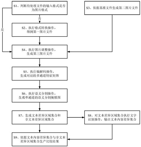 一种基于并行神经网络的复杂文本验证方法及系统与流程
