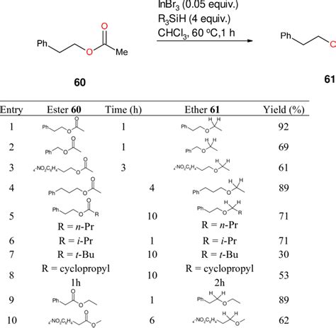 Ethers Vs Esters Ethers Vs Esters