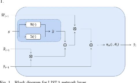 Figure 1 From Super Resolution Tomographic Sar Imaging With Deep Lista