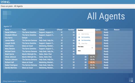 Solved Wxcc Agent State Visualization Cisco Community