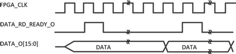 bemicro fpga project for ad7490 with nios driver [analog devices wiki]