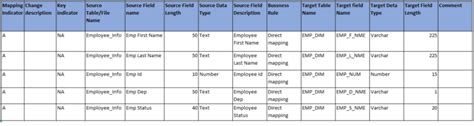 An Introduction To Etl Testing Blogs Perficient