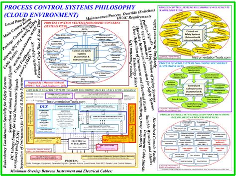 Industrial Control Systems Instrumentation Tools