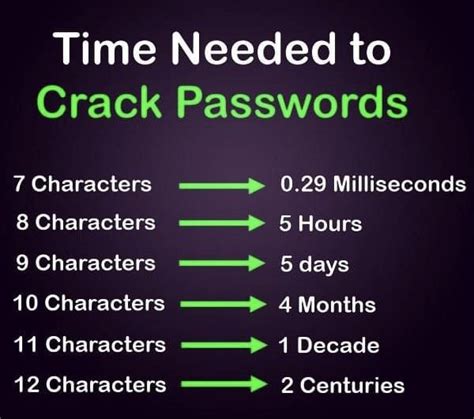 Chukwuka Okudo On Linkedin Cybersecurity Infosec Passwordcracking Ethicalhack