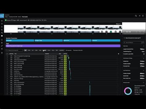 Splunk Synthetic Monitoring In Splunk Observability Cloud Product Demo YouTube