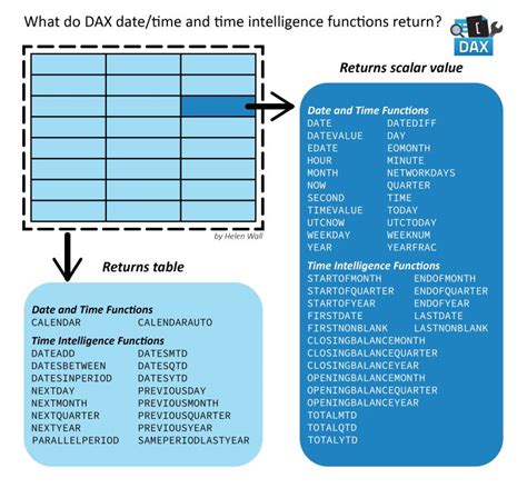 Dax Powerbi Timeintelligence Helen Wall