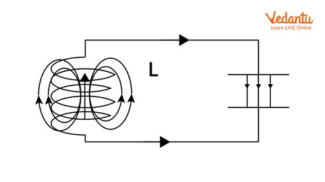 LC Oscillations Important Concepts And Tips For JEE