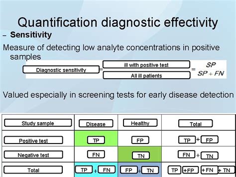 Biochemical Tests Preanalytical Phase Quantification Errors Quantification Properties