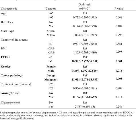 Table 1 From Intracranial Motion During Frameless Gamma Knife Stereotactic Radiosurgery