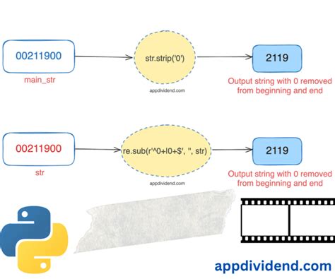 How To Remove Leading And Trailing Zeros In A Python String