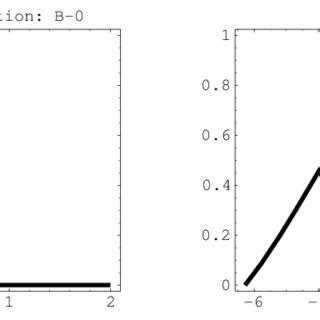 2 D Interpolation Errors Of Nearest Neighbor Interpolation Left And Download Scientific